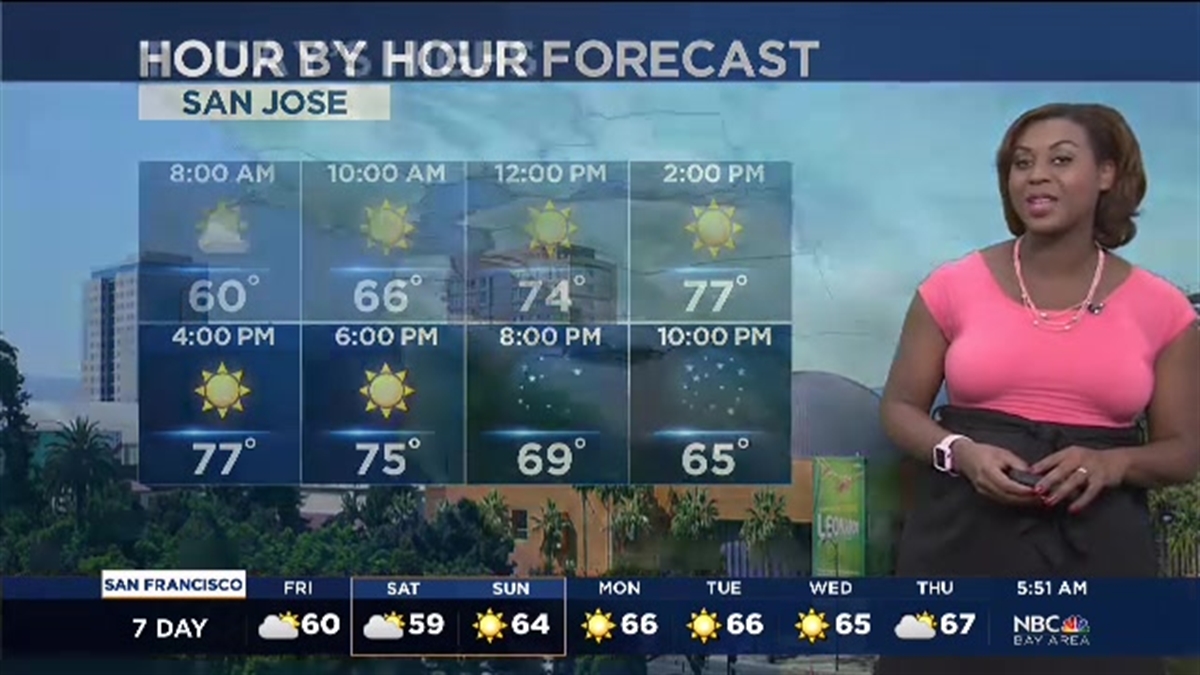 Kari Hall’s Friday Forecast: Cool Weekend – NBC Bay Area