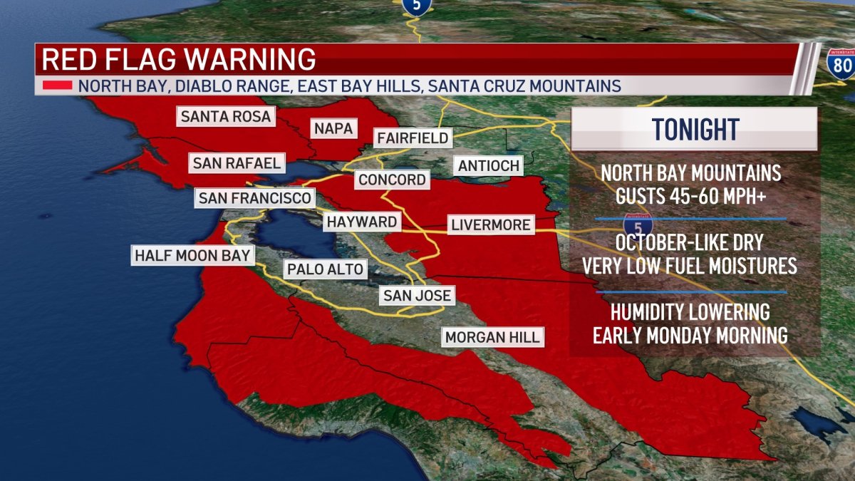 Winds and Dry Conditions Prompt Red Flag Warning in Much of Bay Area ...