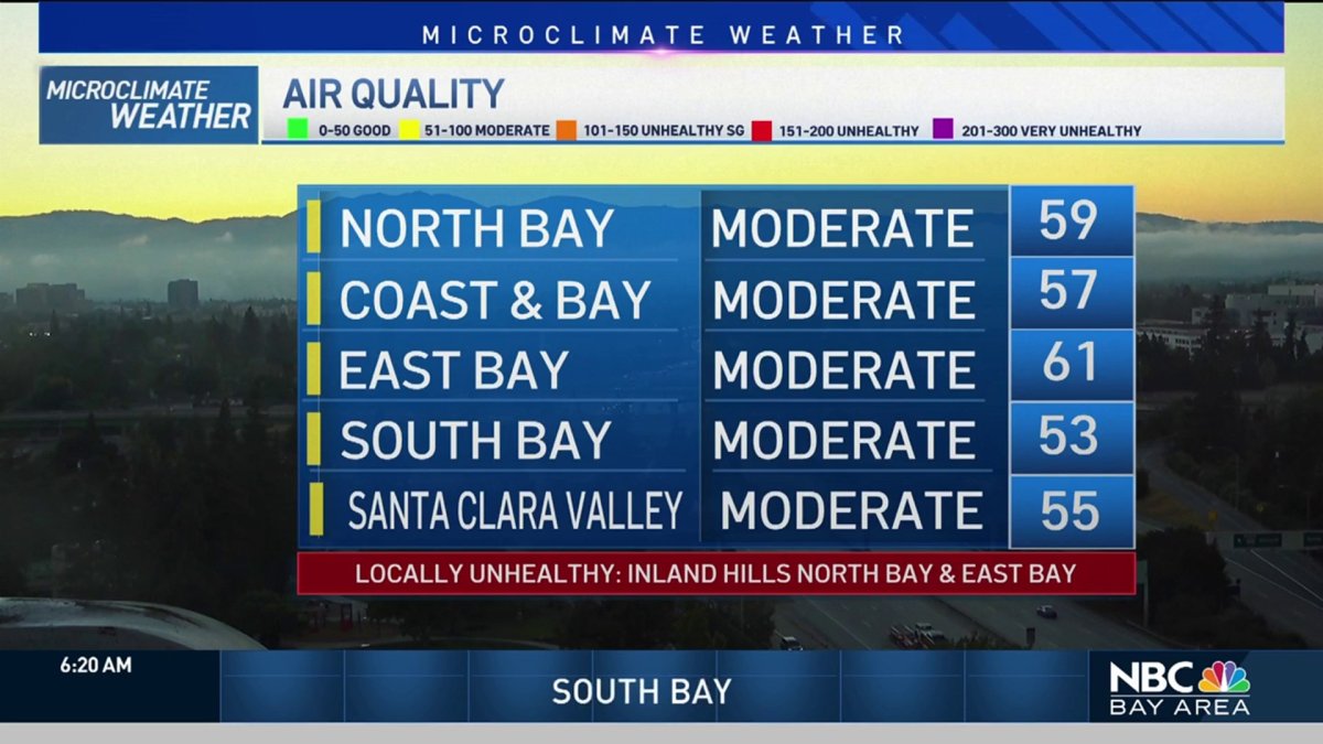 Kari’s Forecast: Warmer and Hazy Today – NBC Bay Area