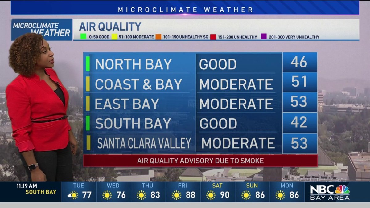 Kari’s Forecast: Pleasant Temps and Clear Skies – NBC Bay Area