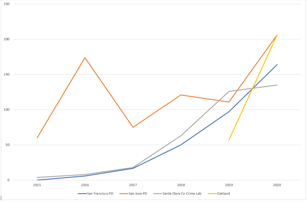 Ghost Guns Sought by Violent Extremists, Tied to Thousands of Potential ...