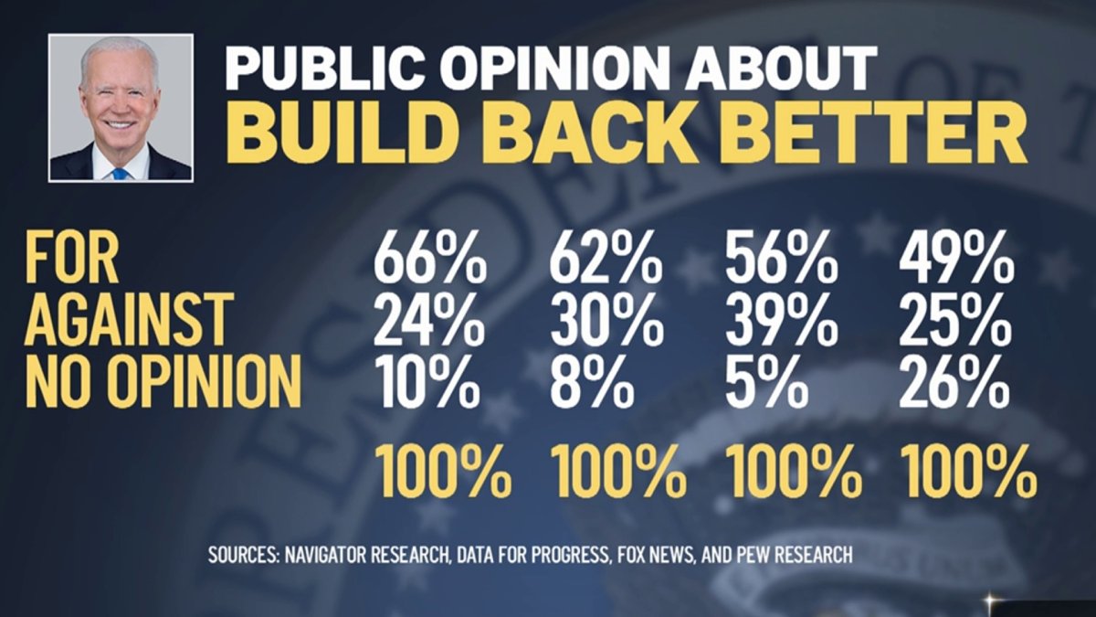Democrats in Disarray – NBC Bay Area