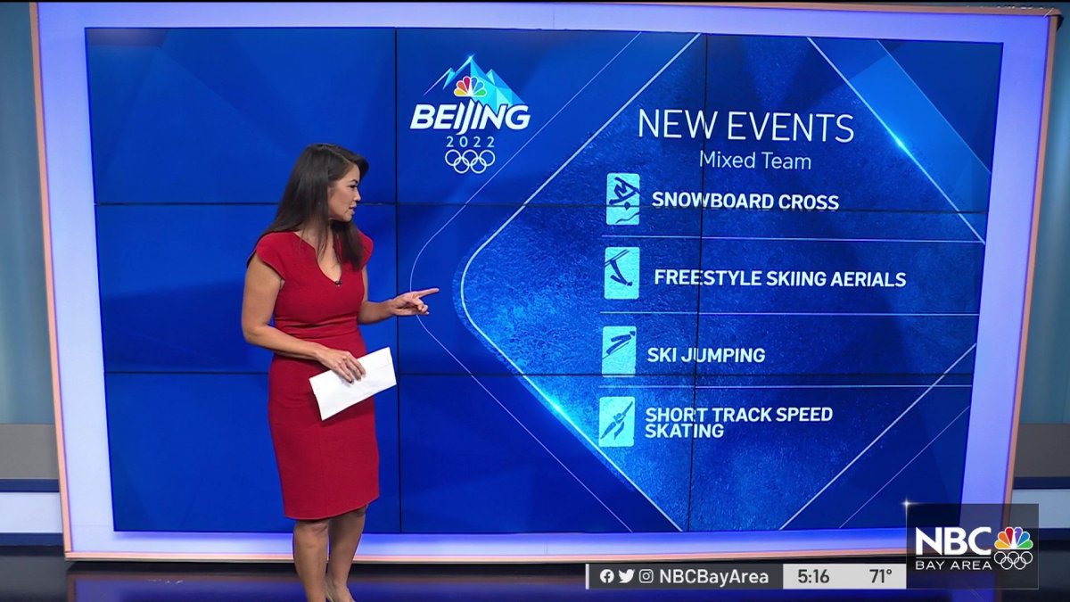 New Events Debuting at the Beijing Olympics – NBC Bay Area