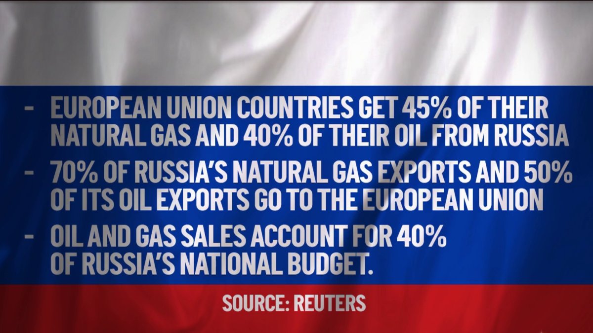 Energy and the Russia-Ukraine Crisis – NBC Bay Area