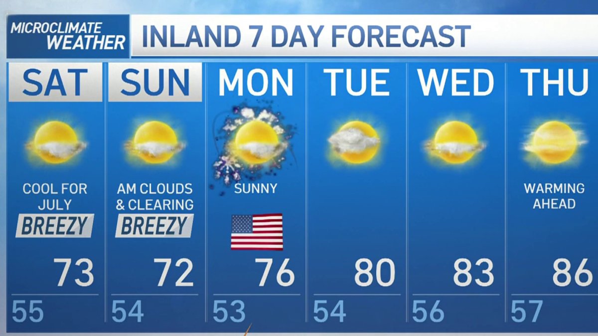 Forecast: Cool Temps, Some Drizzle Near the Coast and Inner Bay – NBC ...