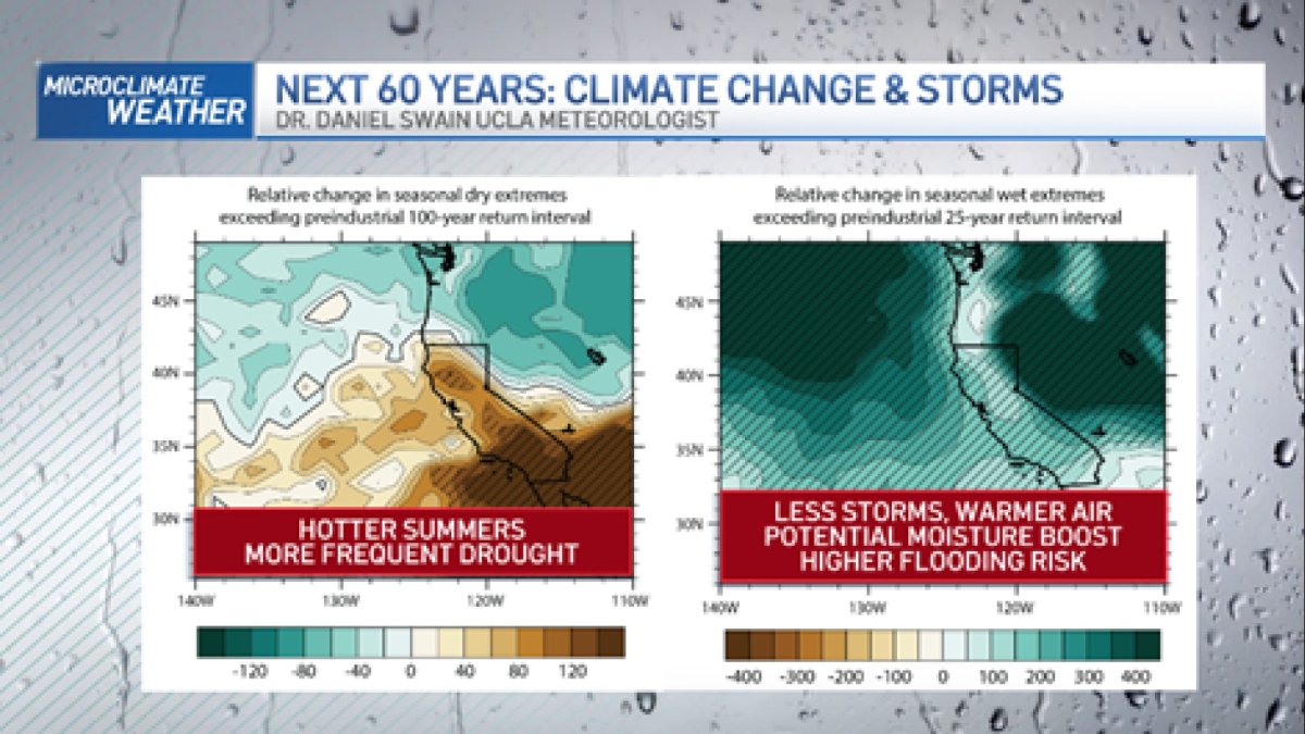 Study Reveals New Risk of Potential Megaflood in California – NBC Bay Area