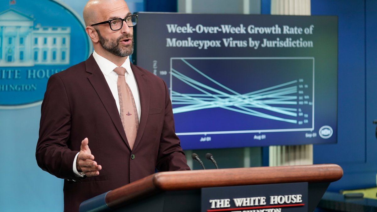 Monkeypox Vaccine Rollout Reveals Racial Disparities – NBC Bay Area