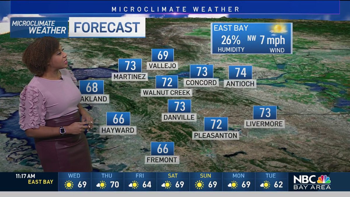 Forecast: Sunshine, Cool Weather Continues – NBC Bay Area