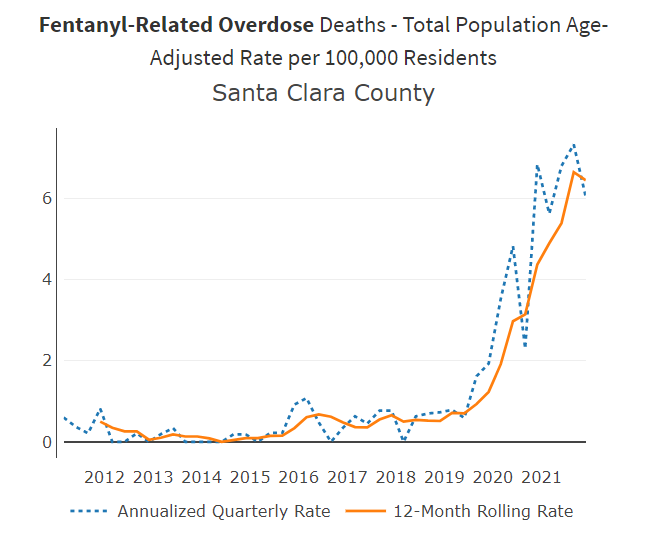 Spike in Teen Fentanyl Deaths Prompts Prevention, Awareness Effort in ...