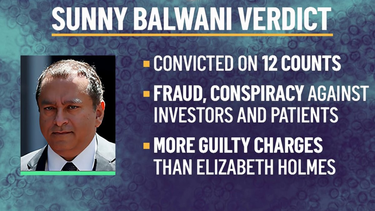 Sunny Balwani Sentencing – NBC Bay Area
