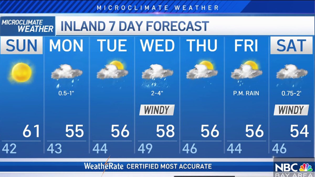 Forecast Calls for Dry Start to New Year Ahead of More Bay Area Rain ...