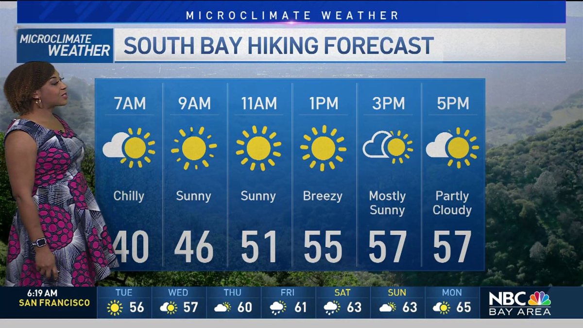 Forecast: Cool Mid-Week, Warmer Easter – NBC Bay Area