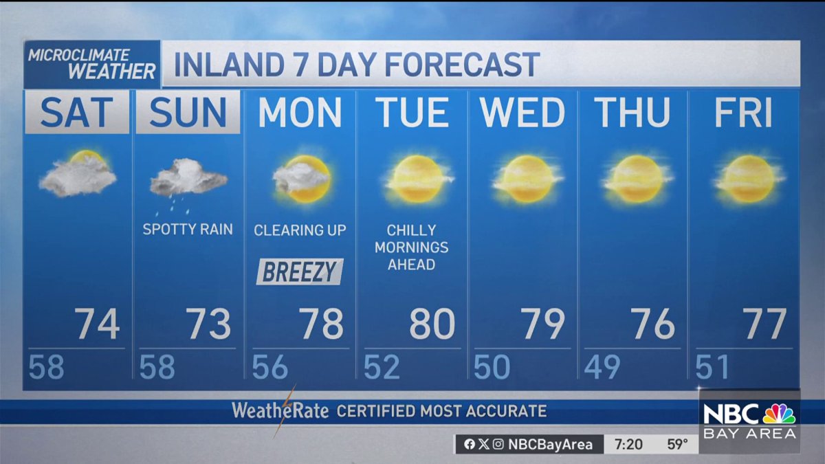 Cinthia’s forecast: Cooler temperatures and rain chances – NBC Bay Area