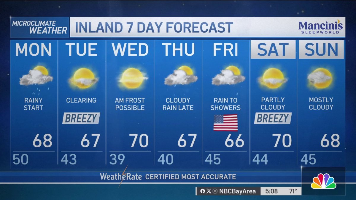 Rob’s forecast: Rainy start, isolated thunder possible – NBC Bay Area