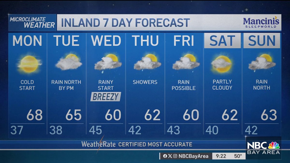 Rob’s forecast: Frosty start, high tide flood advisory – NBC Bay Area