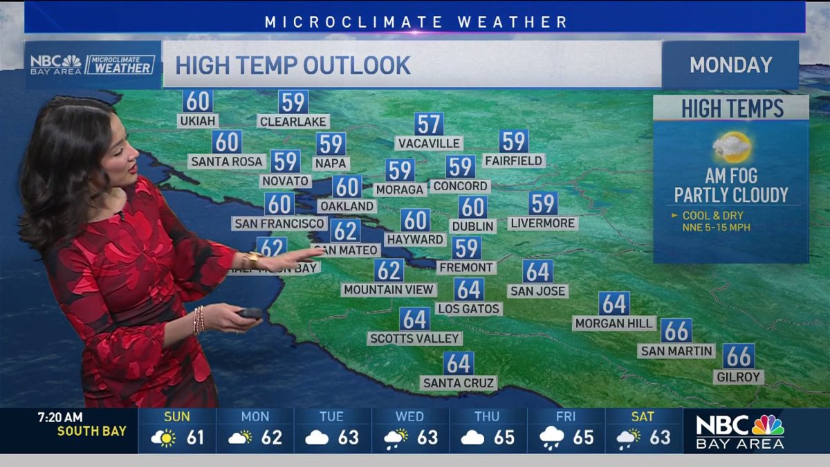 Cinthia’s Forecast: Cool and dry holiday weekend – NBC Bay Area