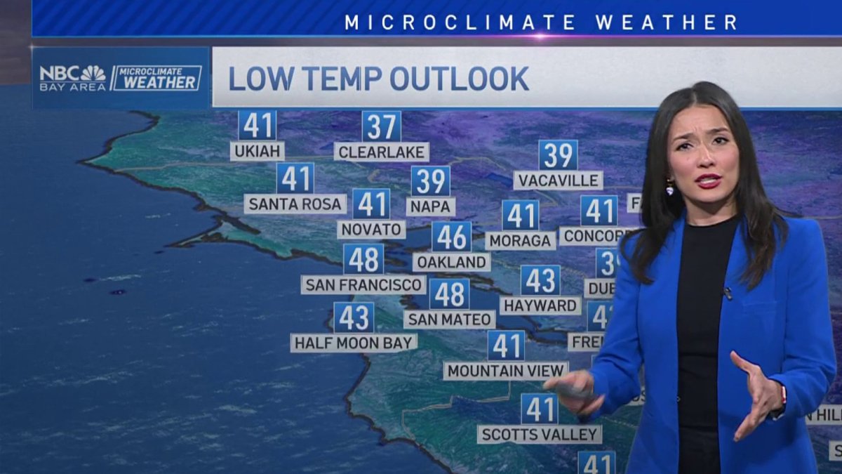 Cinthia’s forecast: Saturday showers, cold temperatures ahead – NBC Bay Area