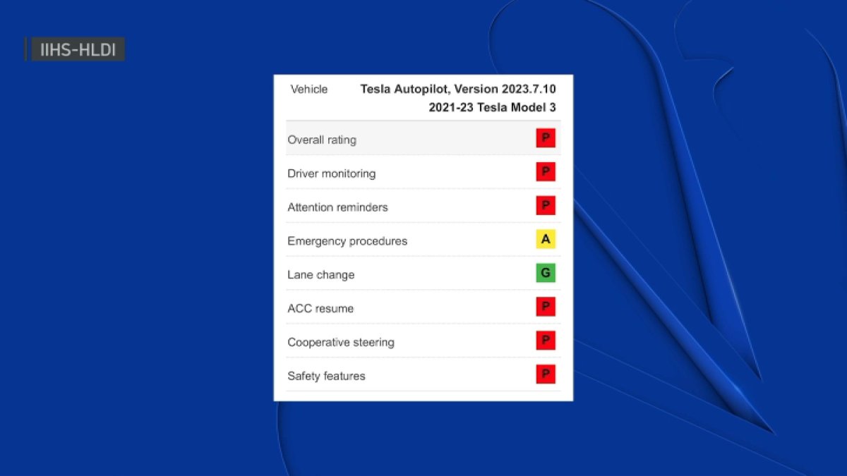 New report card grades major automakers’ assisted driving systems – NBC ...