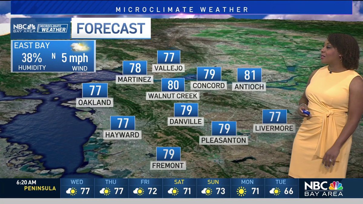 Kari’s forecast: Pleasant weather continues – NBC Bay Area