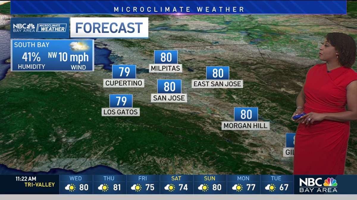 Forecast: Pleasant weather continues – NBC Bay Area