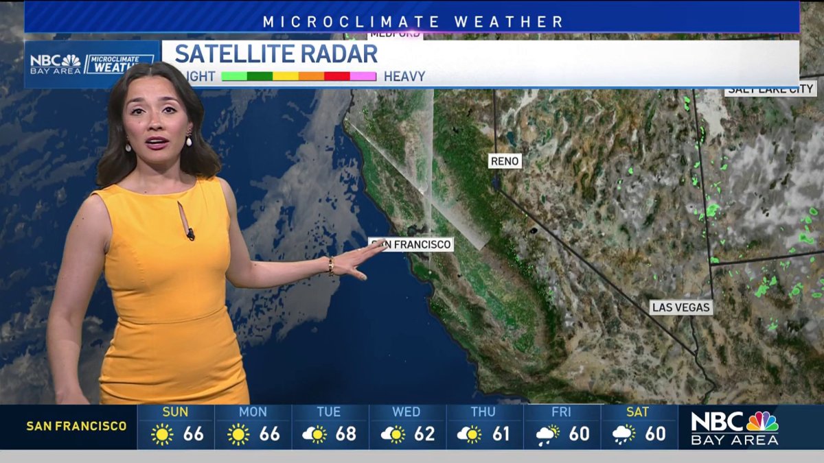 Cinthia’s forecast: Warm temperatures, cooling weather ahead – NBC Bay Area