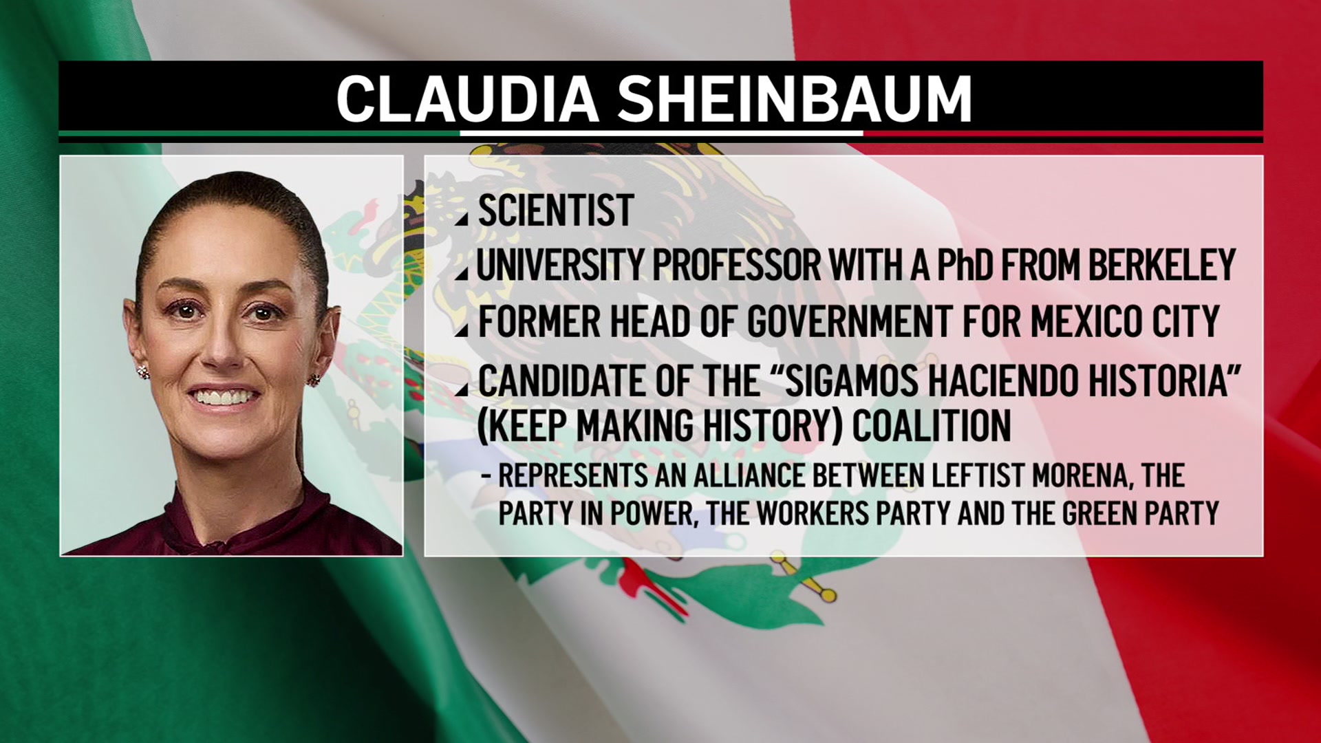 Claudia Sheinbaum sworn in as 1st female president of Mexico – NBC Bay Area