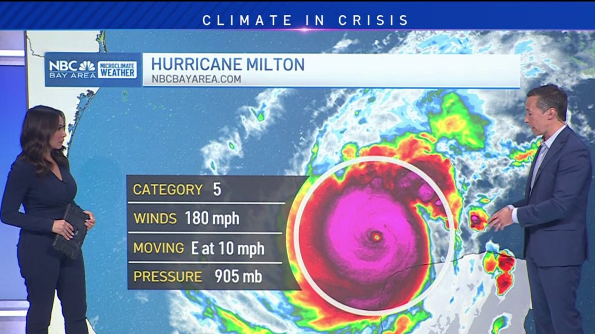 How Hurricane Milton strengthened so quickly – NBC Bay Area