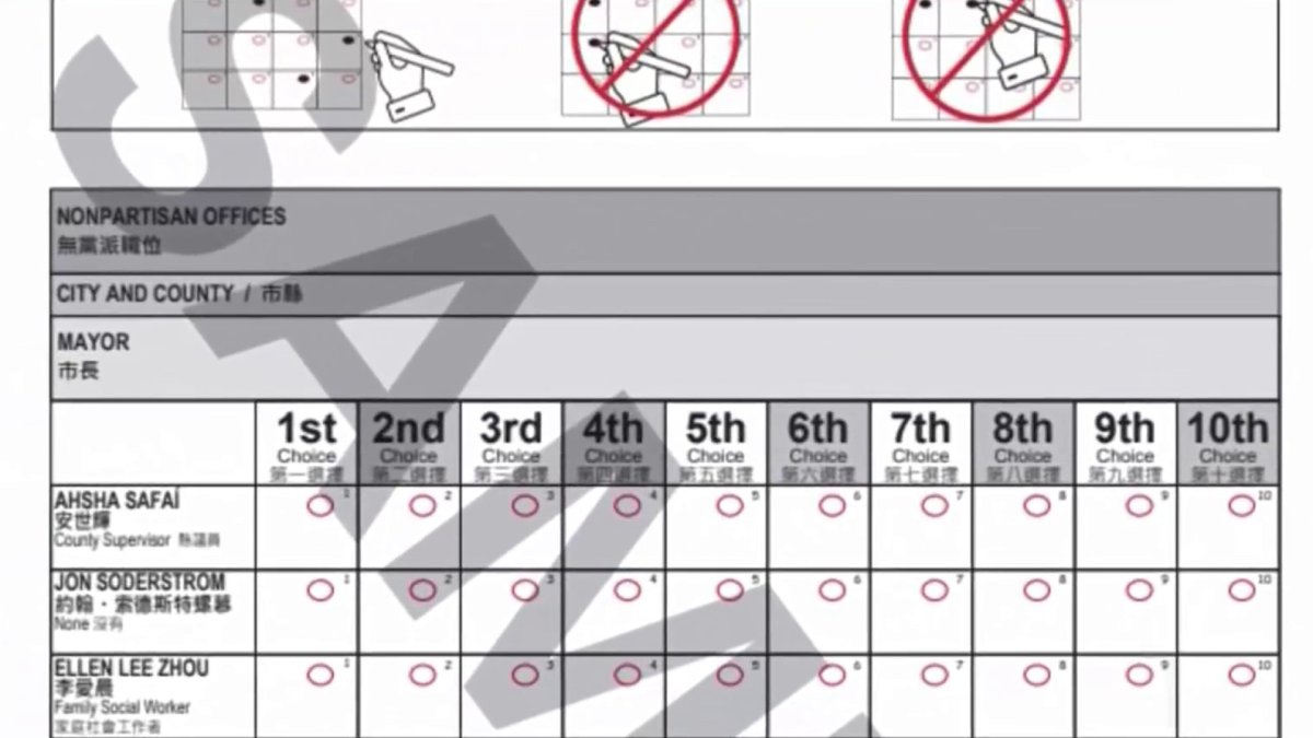 Explained: How does ranked choice voting work? – NBC Bay Area