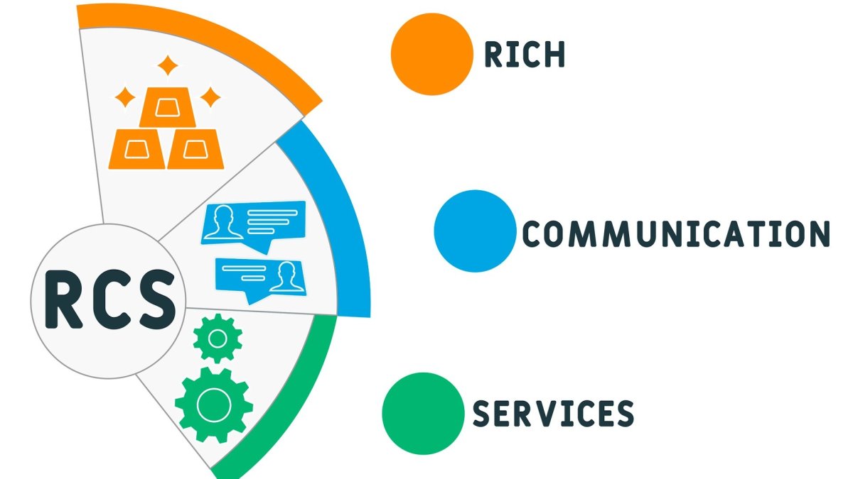 What is RCS text messaging? – NBC Bay Area