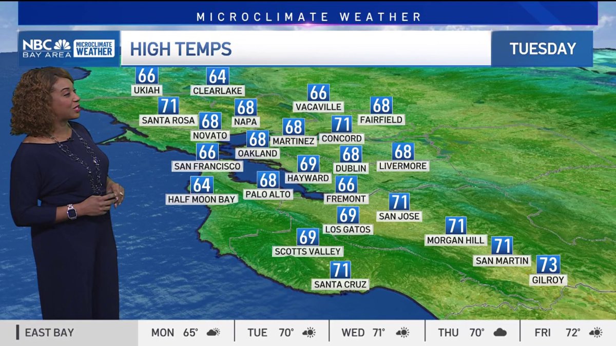 Forecast: Spotty AM showers, warming ahead – NBC Bay Area