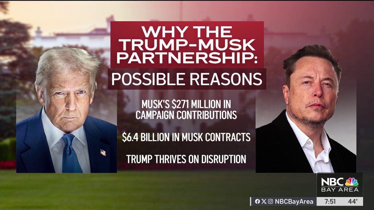 Political analysis: Trump-Musk partnership trouble? – NBC Bay Area
