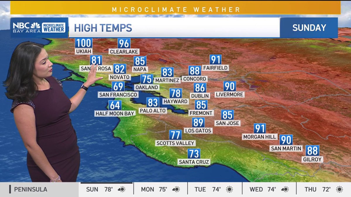 Cinthia’s Forecast: Big range in temperatures – NBC Bay Area