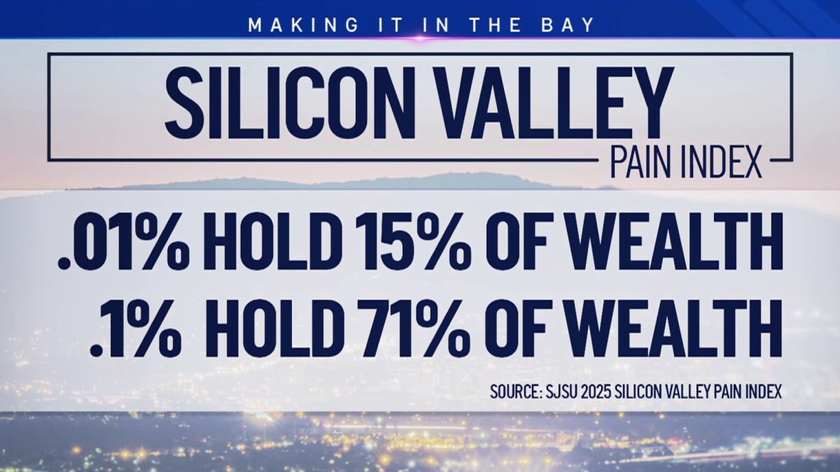 Breaking down the numbers behind the Silicon Valley Pain Index – NBC ...