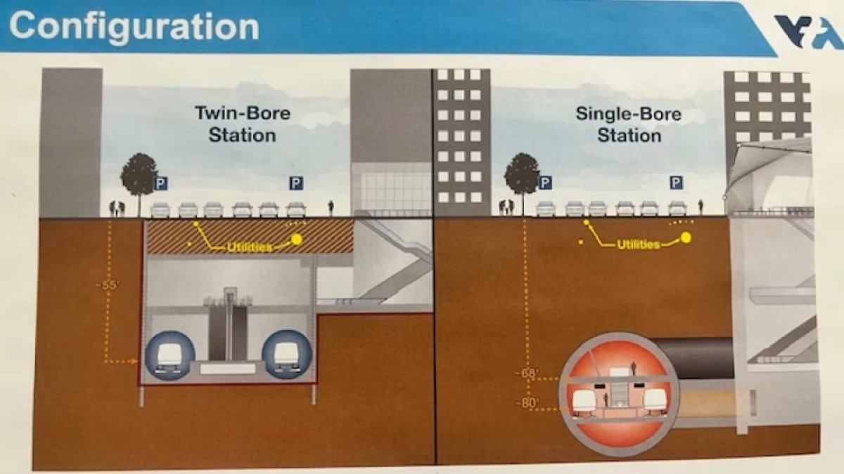 VTA leaders push single tunnel under San Jose for BART – NBC Bay Area